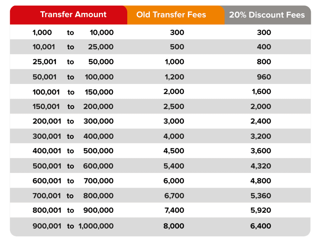 WOW!... 20% Discount - TrueMoney Myanmar